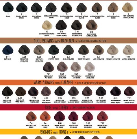 De Lorenzo – Nova Color – Global Hair & Beauty Supplies